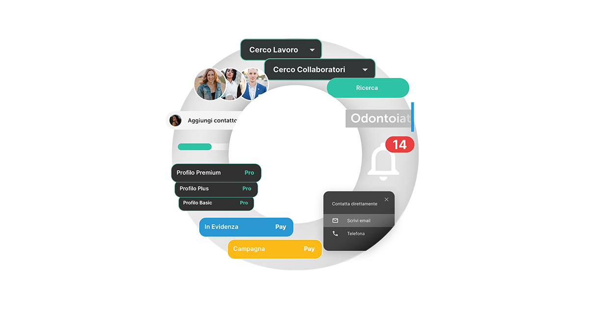 Primo Caredent Group - Odontool®
